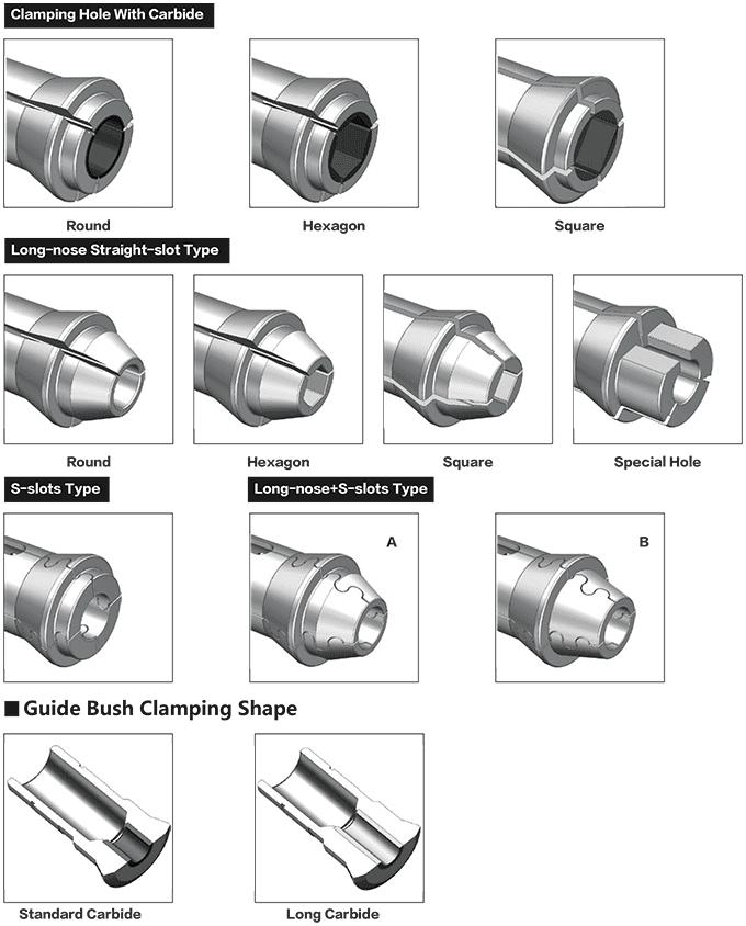 GUIDE BUSH, COLLET MÁY TIỆN CITIZEN 20# COLLET